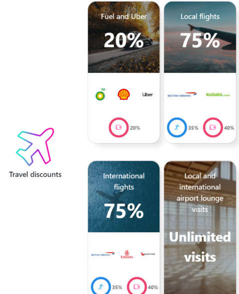 Discovery Purple Card | SWM